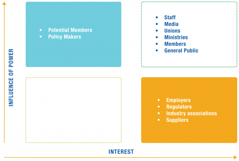 NSSF | Stakeholder engagement and value creation
