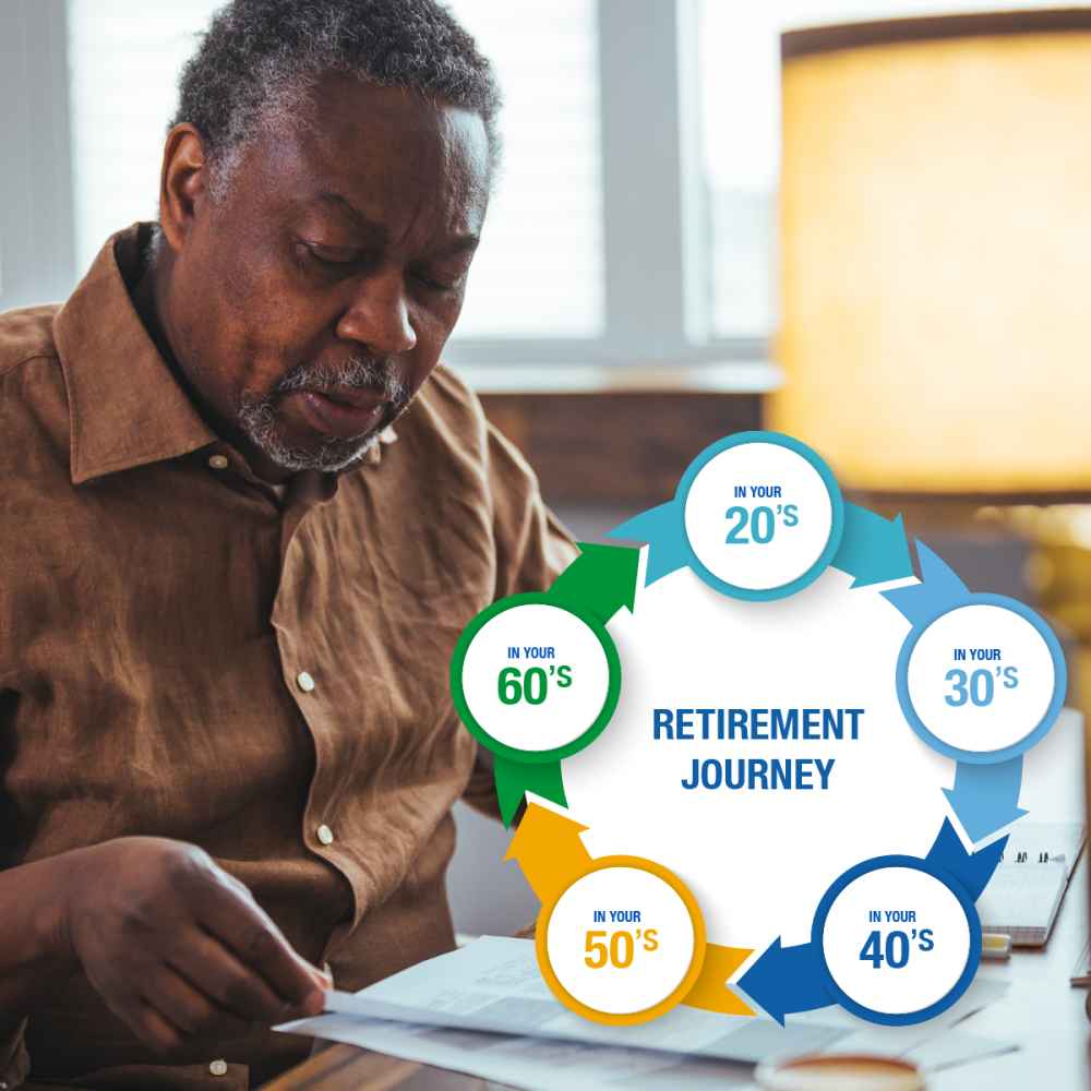 NSSF | Retirement Journey